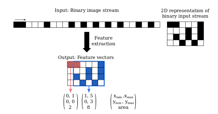 Michael J. Klaiber: Connected Component Analysis And Labeling