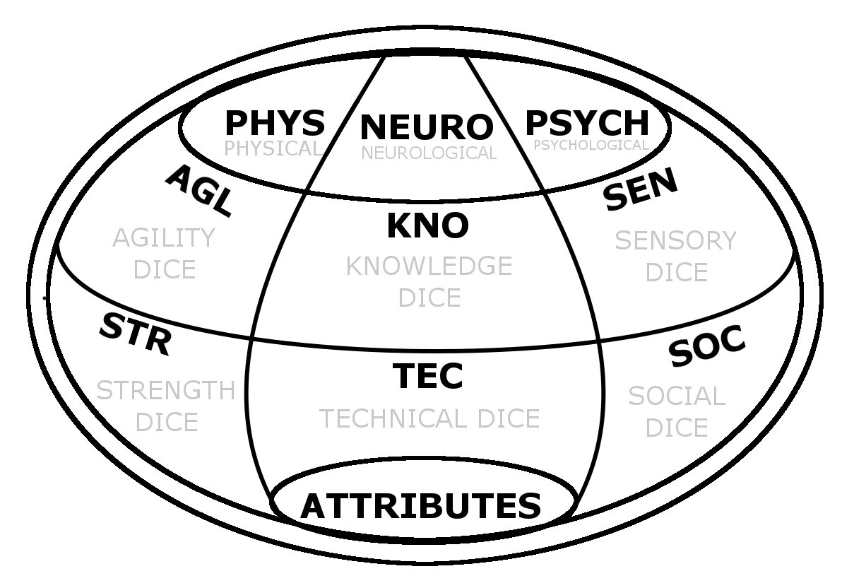Blue Max Studios: The Character Sheet Explained...