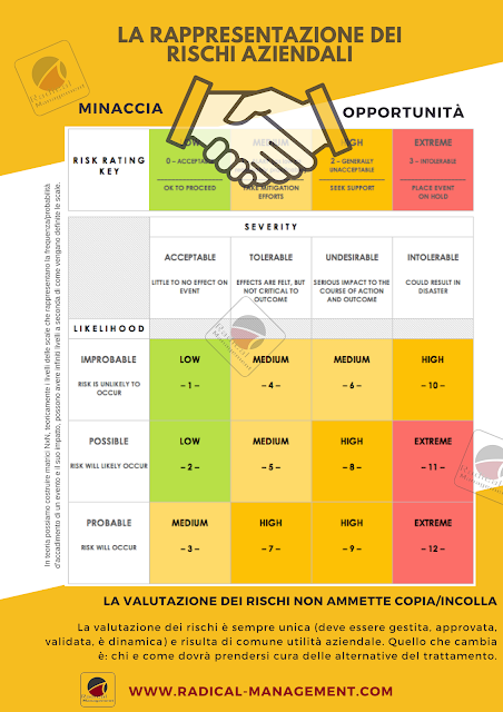 Risk, Manutenzione and Asset Management: GESTIONE DEI RISCHI AZIENDALI ...