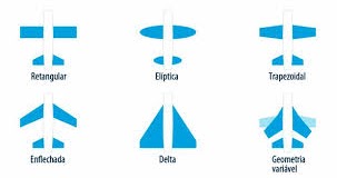 Aeromec Engenharia: Dimensionamento da Asa