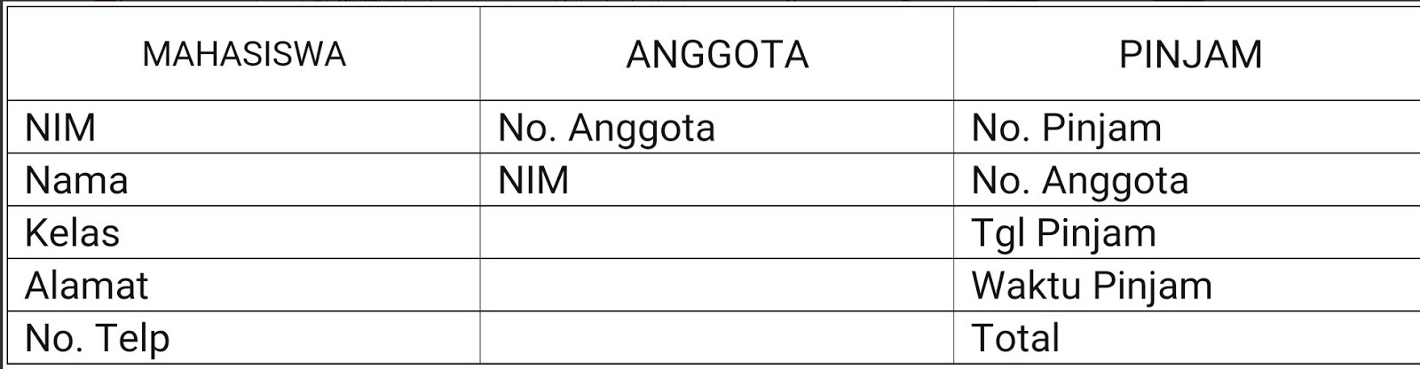 Mengenal dan membuat ERD (entity relation diagram ) dan LRS ( logical ...
