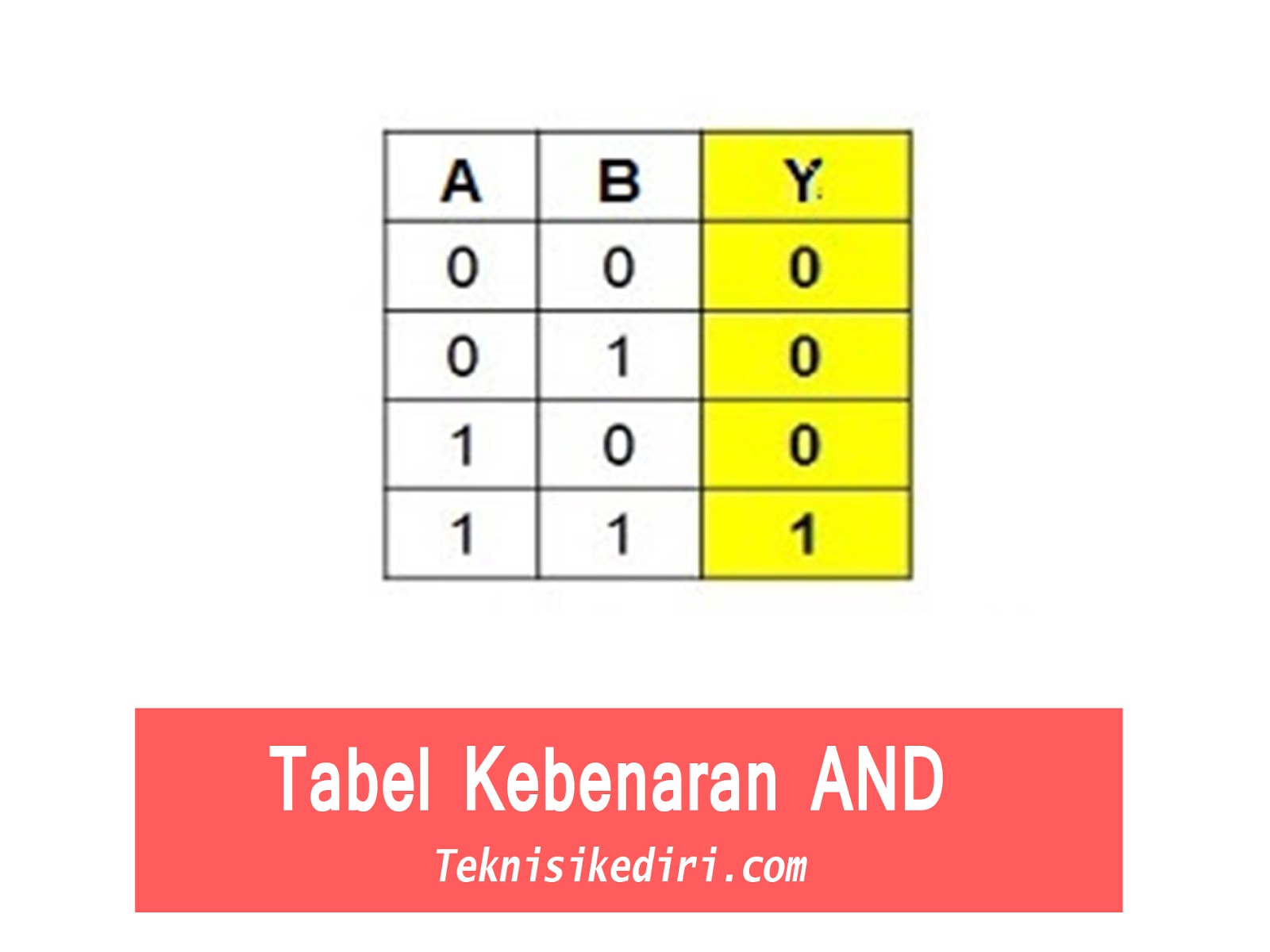 Gerbang Logika AND Pengertian Dan Rangkaianya - TeknisiKediri.com