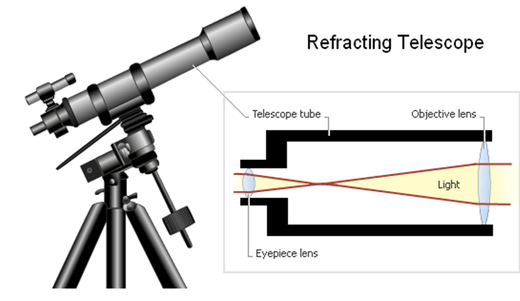 ASTRO-BLOG: Optical Telescope
