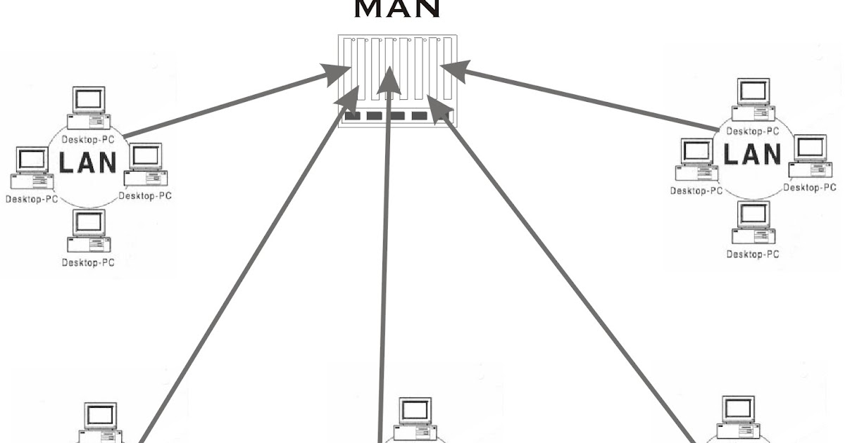 REDES: MAN(METROPOLIAN ÁREA NETWORK)
