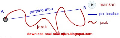 MATERI FISIKA SMP KELAS 7 | Jarak dan Perpindahan | Download Soal Ujian ...