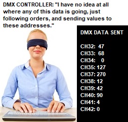 Brady's Wifly NE1 Blog: DMX Basics