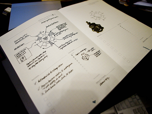 KENT FROM OZ: The Spiraldex Planning System - Mind Mapping and Filofax