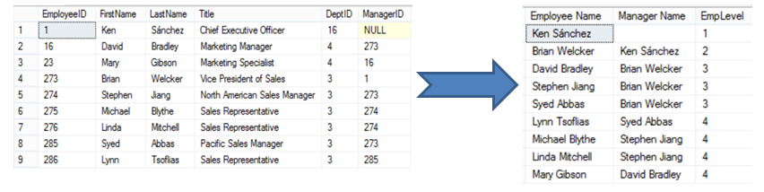 SQL Server Important queries