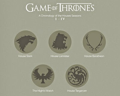 The Presurfer: Game Of Thrones - A Chronology Of The Houses