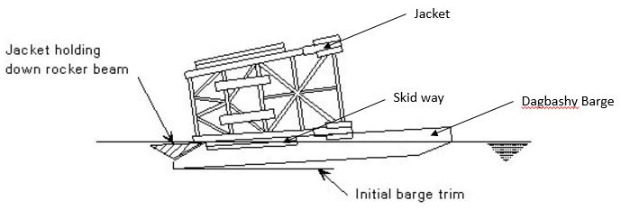 Every cloud has a silver lining: Jacket Launching Process