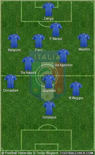 Football Yesterday & Today: 1990 World Cup Lineups