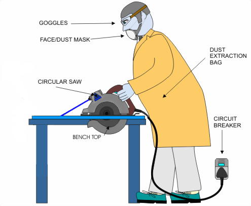 Mechanical Technology: Saws Safety