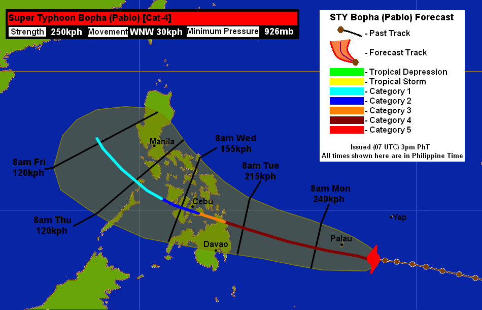 SA GITNA NG BAGYO: Super Typhoon Bopha (Bagyong Pablo) Update #14