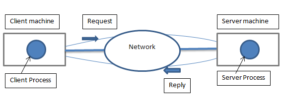 Introduction to Computer Networks ~ MSc. Computer Networks