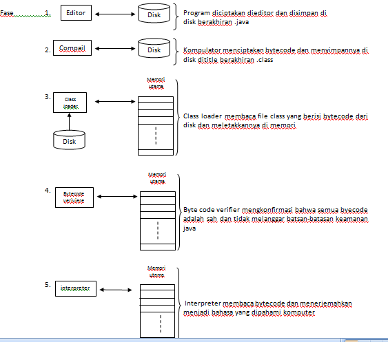 Yosh: SIKLUS PROGRAM JAVA