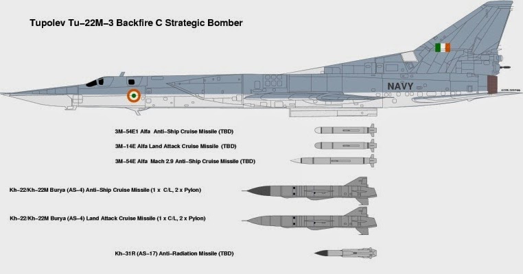 Life of Soldiers: Indian Navy Tu 22 M