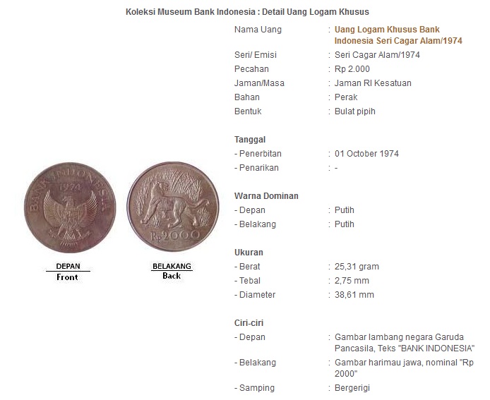 Risma2006 Blog: Uang Logam 2.000 Rupiah Perak Tahun 1974