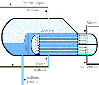 Plant Design of Production of Polyester Grade Mono Ethylene Glycol ...