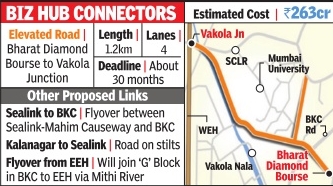 Twenty22-India on the move: Vakola-BKC elevated road planned