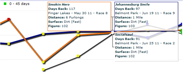 Horsegrader Professor: Speed Figures - Compare Horses