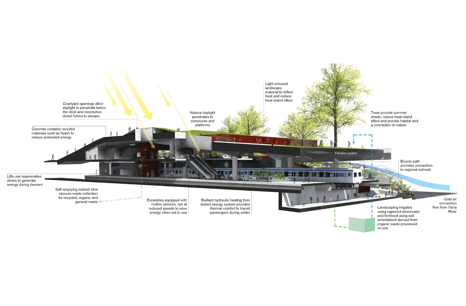 Structural Revit Ninja: Flinders Street Station Design Competition