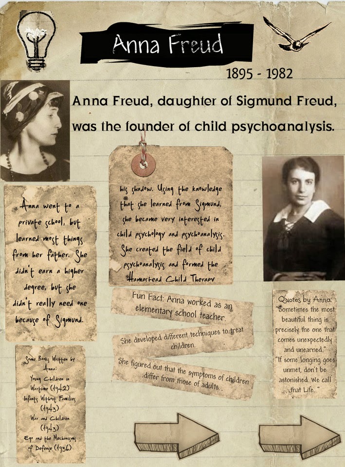 The Delightful Diaries: Women's History Month: Anna Freud