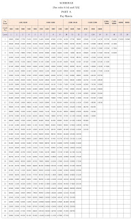 7th Pay Commission – Central Civil Services (Revised Pay) Rules, 2016 ...