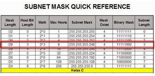 Pengertian Subnetting dan Cara Menghitungnya - AZURANOLOGI
