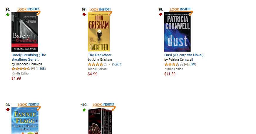 Tears of Crimson: Celebrating! Top 100 Book on Amazon!