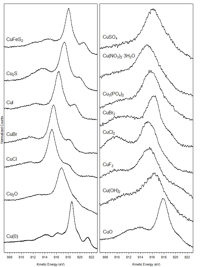 X-ray Photoelectron Spectroscopy (XPS) Reference Pages: Advanced ...