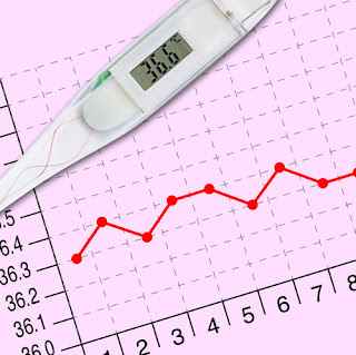 Metodos de planicacion familiar: Metodos natural