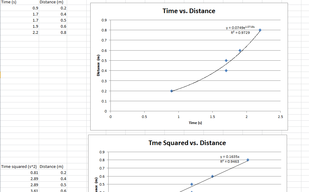 The Journey into Motion: Galileo's Lab