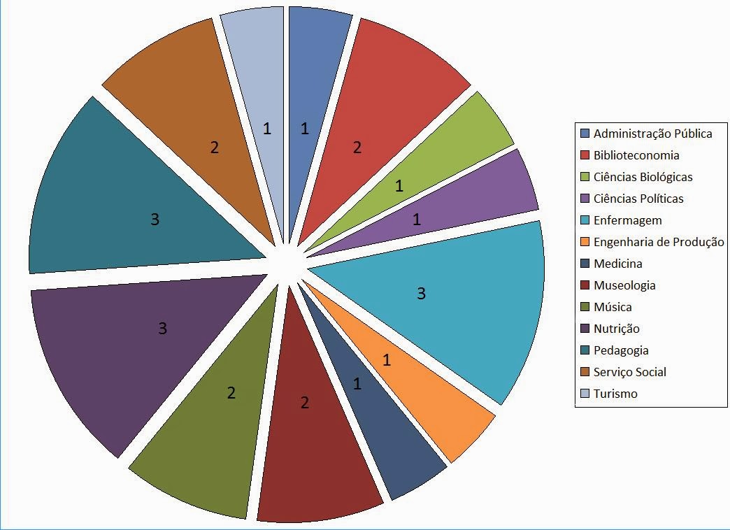 DIRE O DE ASSUNTOS ESTUDANTIS DAE UNIRIO Fevereiro 2014 dire-o-de-assuntos-estudantis-dae-unirio-fevereiro-2014