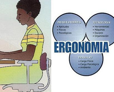 ergonomia: HISTORIA DE LA ERGONOMIA