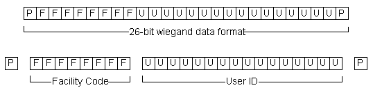 Entendendo o Código do Crachá - Wiegand 26.
