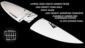 Firewire Surfboards - Sweet Potato, Spitfire en Dominator : Golfsurfen ...