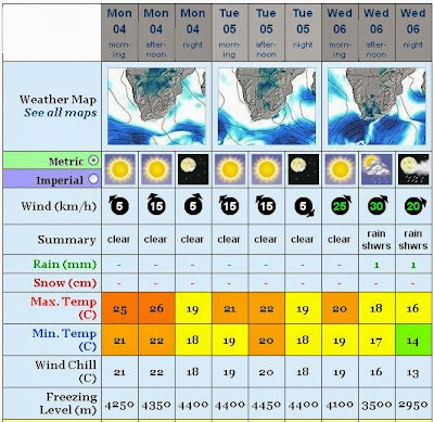 Mossel Bay Weather Observation, South Africa : 1 – 3 Day Weather ...