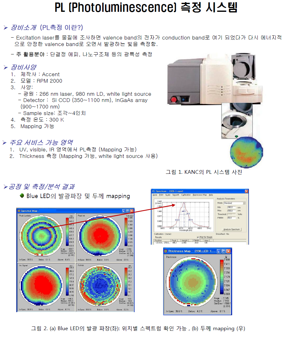 Used Pl Mapping System Accent RPM 2000 - PL Mapper
