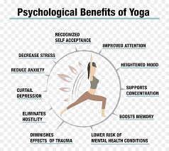 Second thoughts First...: Y - Yoga for Mental Health #AtoZ # ...