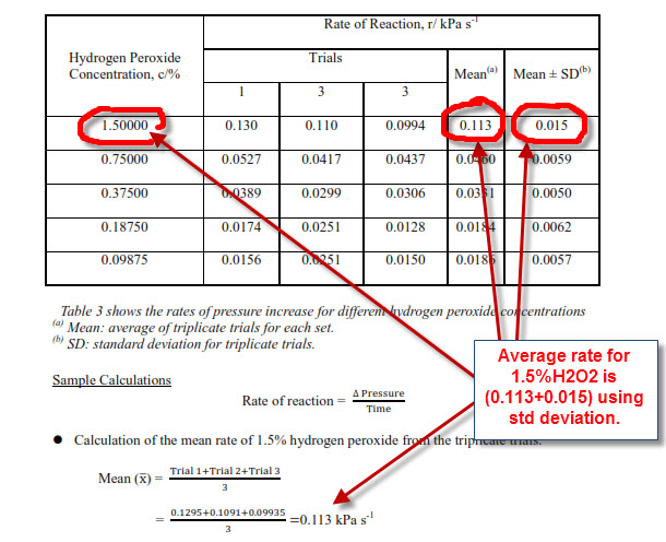 Error/Uncertainty - IB Chemistry Biology IA