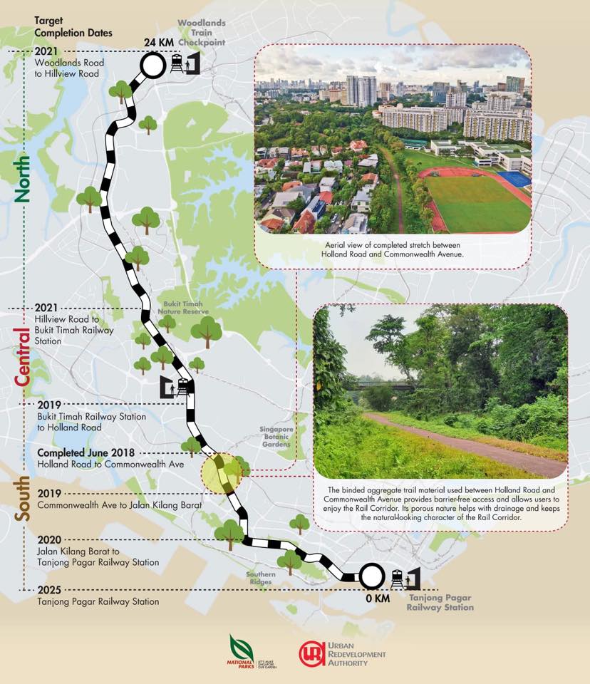 If Only Singaporeans Stopped to Think: Rail Corridor takes shape in ...