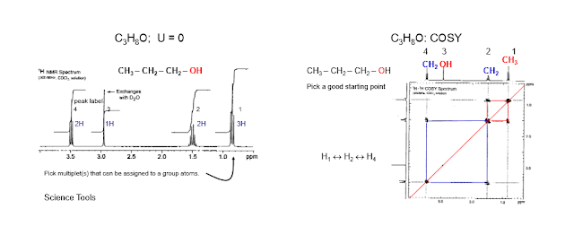 ORGANIC SPECTROSCOPY INTERNATIONAL: EXAMPLES OF COSY NMR