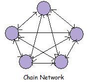 Business Blog: Perception & Communication