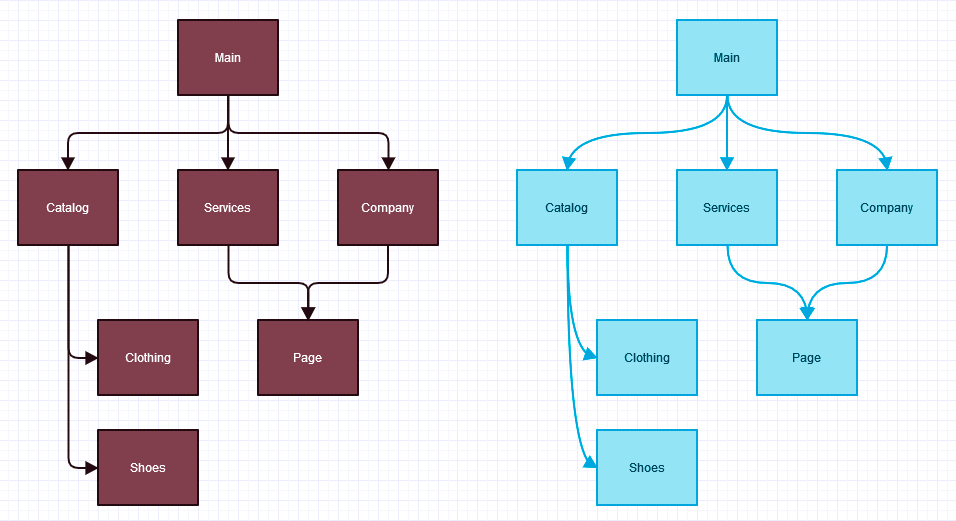 Usability Tips: Обзор online редакторов диаграмм – Lucidchart vs Gliffy ...