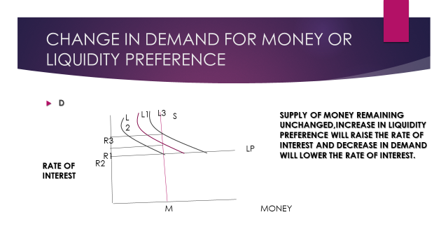 ECONOMICS,COMMERCE AND MANAGEMENT: LIQUIDITY PREFERENCE THEORY OF INTEREST