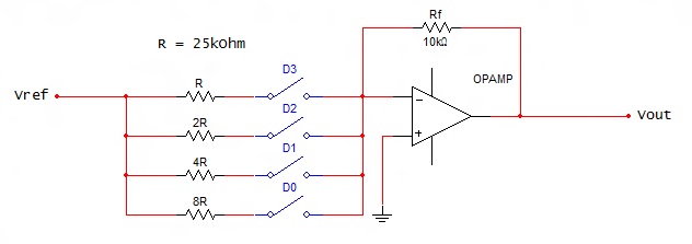 Education from Yesterday for Tomorrow: Digital Analog Converter (DAC)