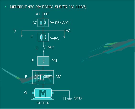 Istilah Kelistrikan pada PUIL 2000