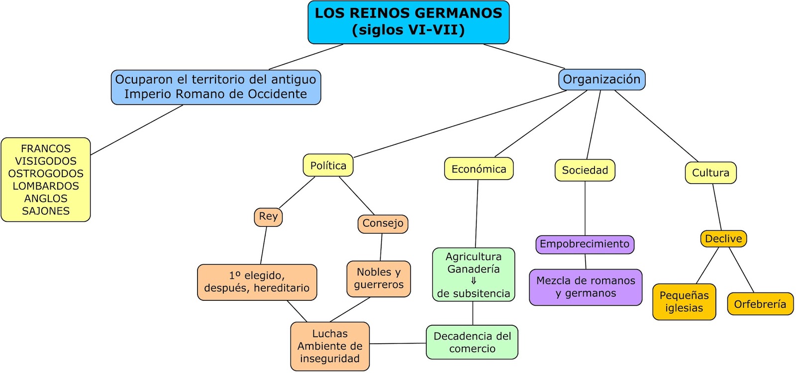 LOS REINOS GERMANOS
