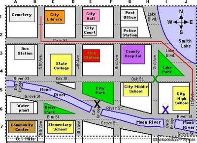 Discovering the city: GIVING DIRECTIONS