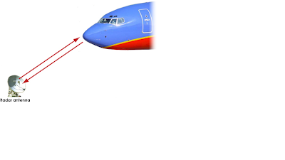 How does stealth technology work? ~ CYBERR EARTH